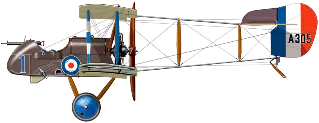 De Havilland (Airco) DH.2, Истребитель | Энциклопедия военной техники