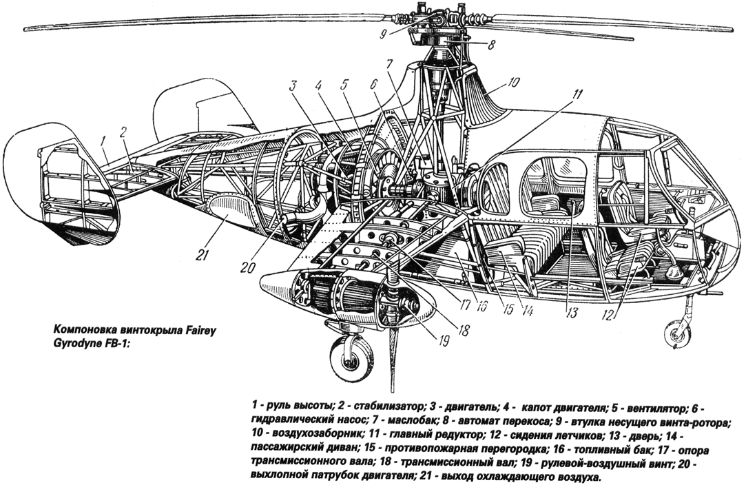 Вертолет Fairey "Jet Gyrodyne" | Энциклопедия военной техники